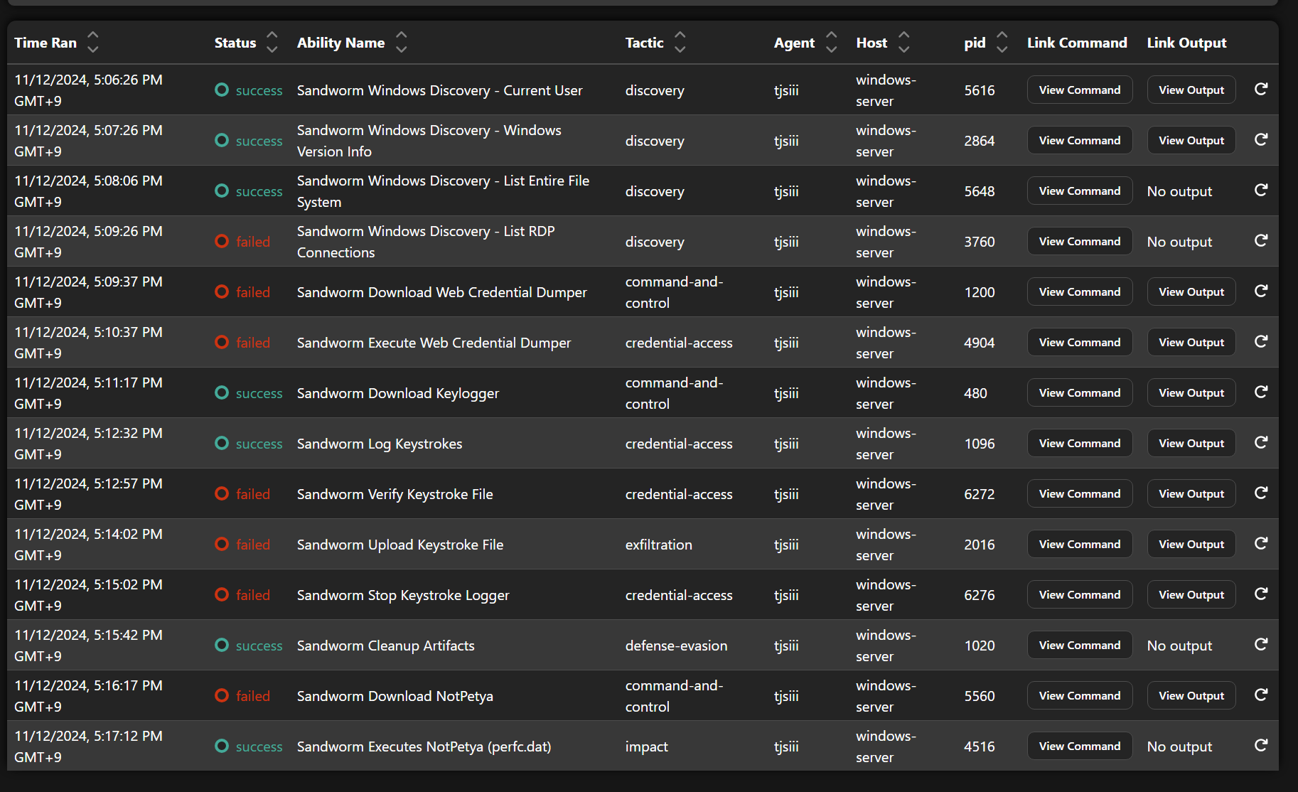Adversary: Sandworm Team (G0034) | Binnacle of my Research